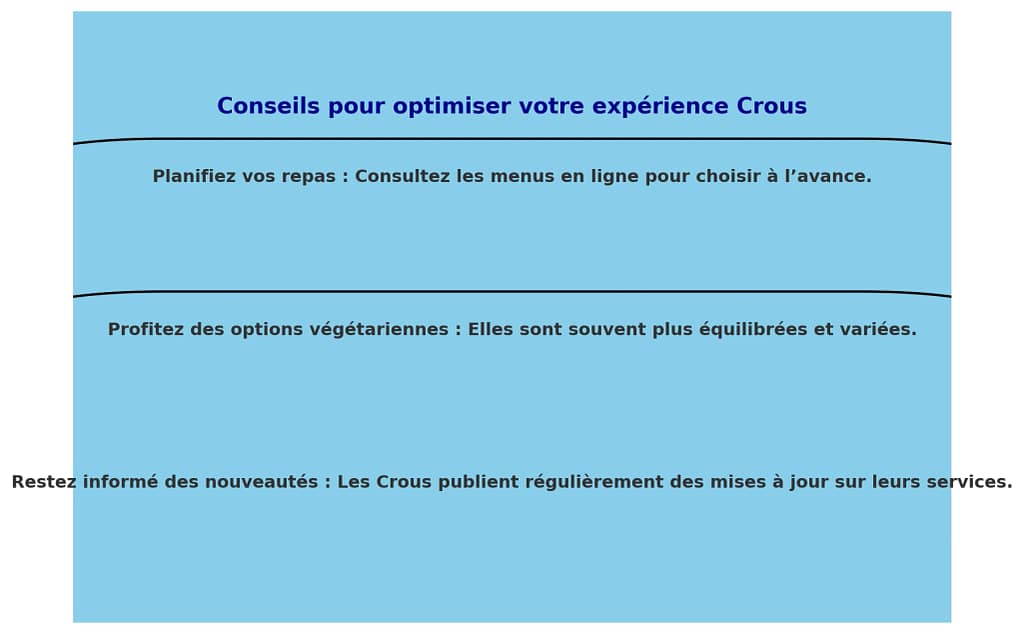 Étudiants en France : Comment bénéficier du repas Crous à 1 € en 2024 ...